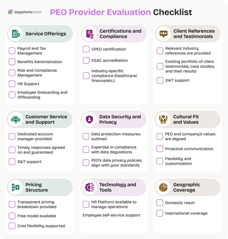 PEO Meaning 2025: What Is a Professional Employer Organization?