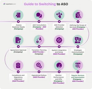 ASO Meaning in 2025: Administrative Services Only Explained
