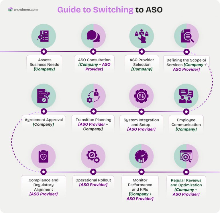 ASO Meaning in 2025: Administrative Services Only Explained