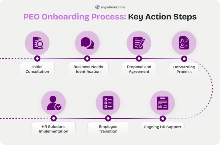 PEO Meaning 2025: What Is a Professional Employer Organization?
