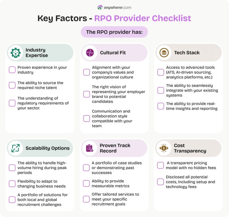 RPO Meaning: Is It Right for Your Business? 🌐 Anywherer