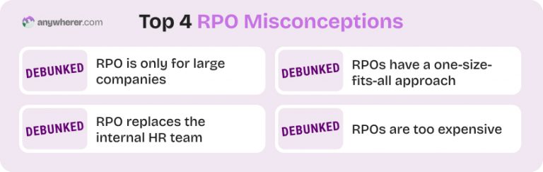 RPO Meaning: Is It Right for Your Business? 🌐 Anywherer