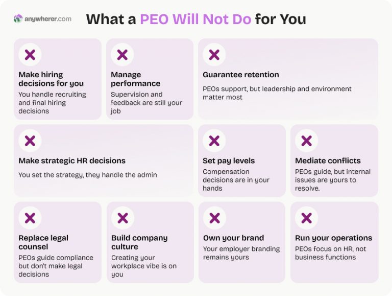 PEO Meaning 2026: What Is a Professional Employer Organization?