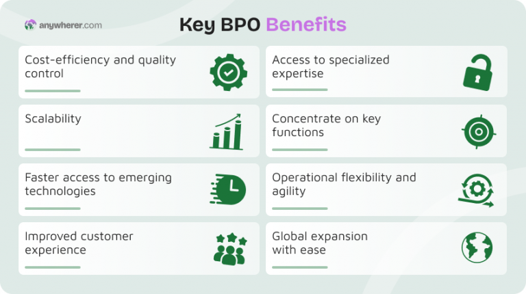 BPO Meaning: Boost Your Business Growth 🌐 Anywherer