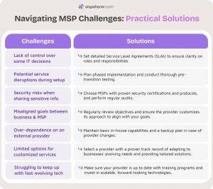 What Is MSP? Understanding the Managed Services 🌐 Anywherer
