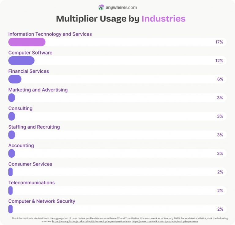 Insightful Multiplier Review September 2025 🌐 Anywherer