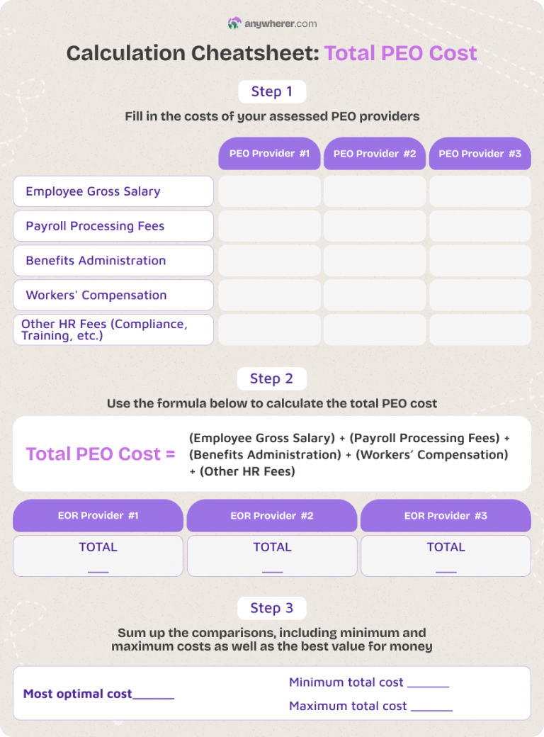 How Much Does a PEO Cost | PEO Pricing & Fees