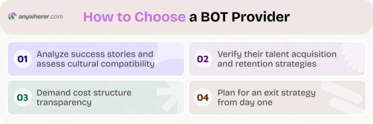 Build Operate Transfer Definition and Key BOT Model Aspects