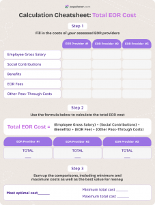 How Much Does an Employer of Record Cost | EOR Pricing & Fees