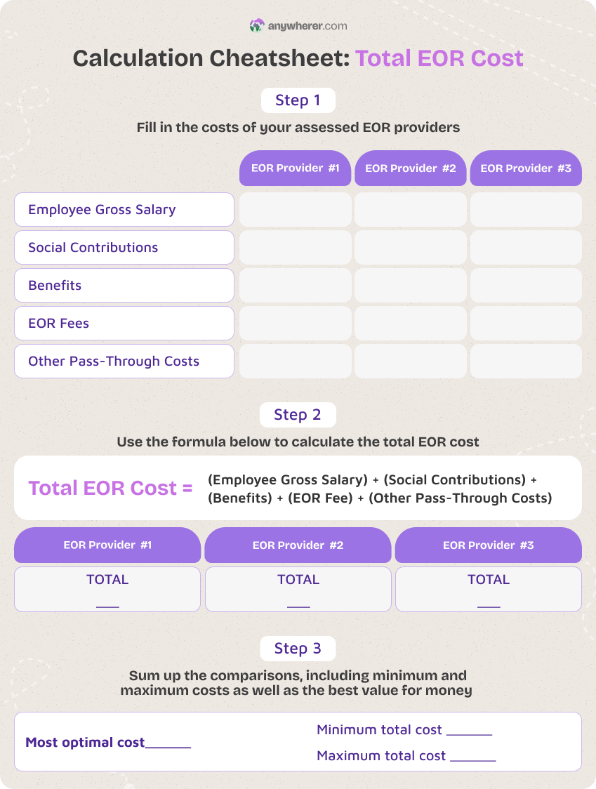 How Much Does an Employer of Record Cost | EOR Pricing & Fees