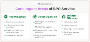 Best BPO Companies in 2026 🌐 Anywherer
