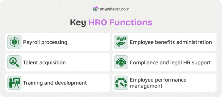HRO Meaning: Human Resource Outsourcing Guide 🌐 Anywherer