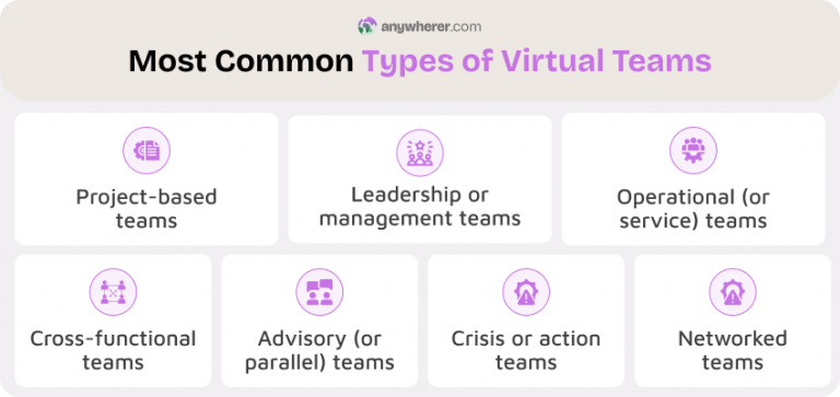 VTM Meaning: Virtual Team Model Explained🌐 Anywherer