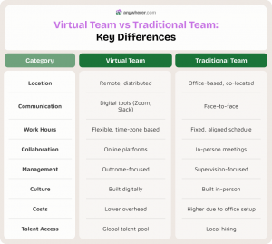 VTM Meaning: Virtual Team Model Explained🌐 Anywherer
