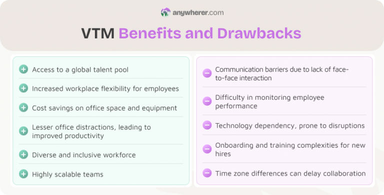 VTM Meaning: Virtual Team Model Explained🌐 Anywherer