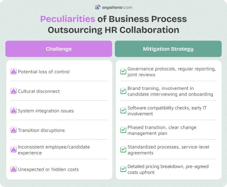 HR Business Process Outsourcing Guide: Key Value Explained