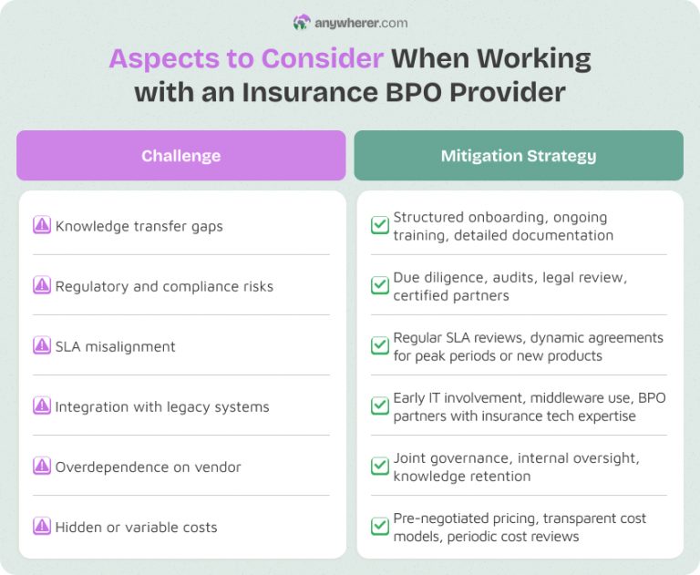 Insurance BPO Explained: Core Aspects to Consider