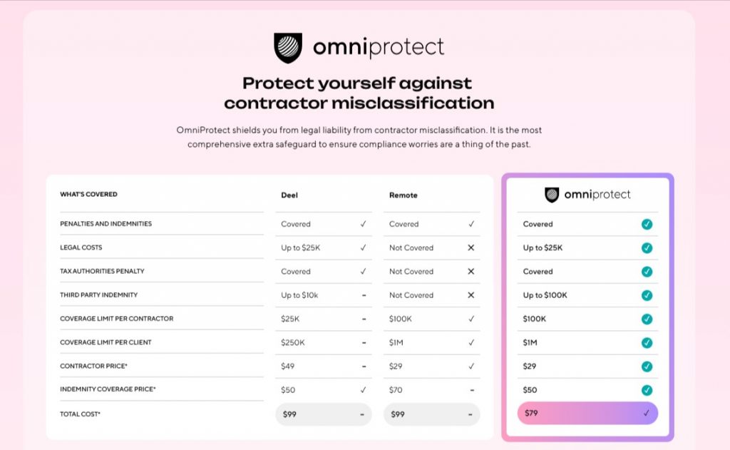 Deel vs Omnipresent: Detailed Side-by-side Review for 2025
