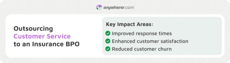 Insurance BPO Explained: Core Aspects to Consider