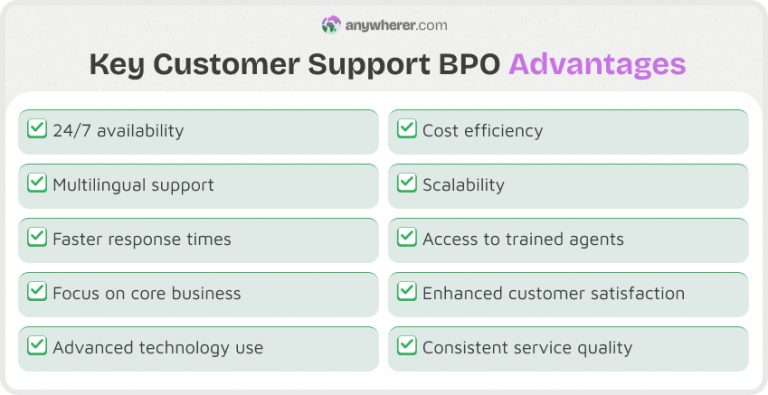 BPO Customer Service Meaning Explained 🌐 Anywherer