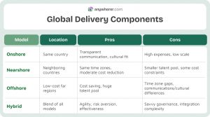 GDM Meaning: What Is the Global Delivery Model?