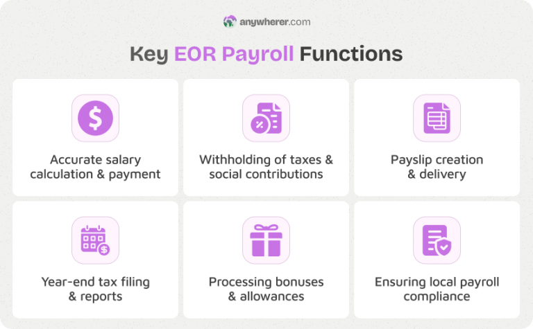 EOR Payroll Explained: How Global Payroll Works with an EOR