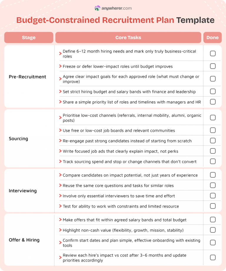 Recruitment Plan Template: 12 Examples 2026