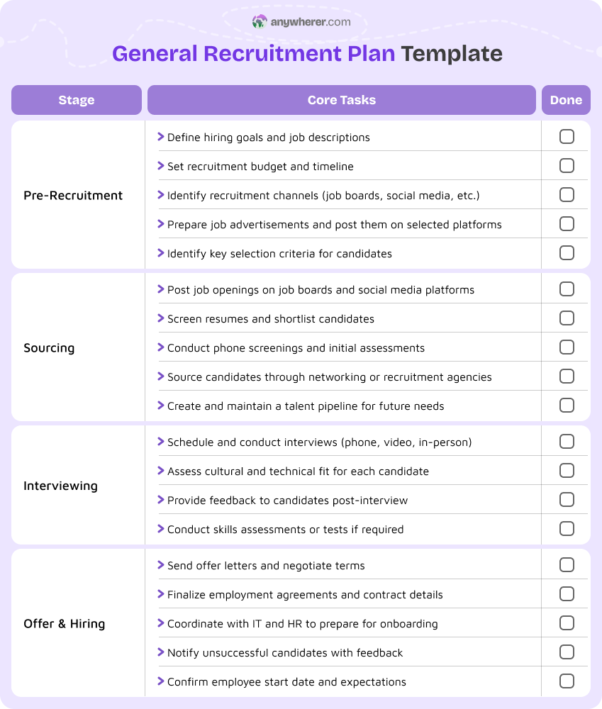 Recruitment Plan Template: 12 Examples 2026