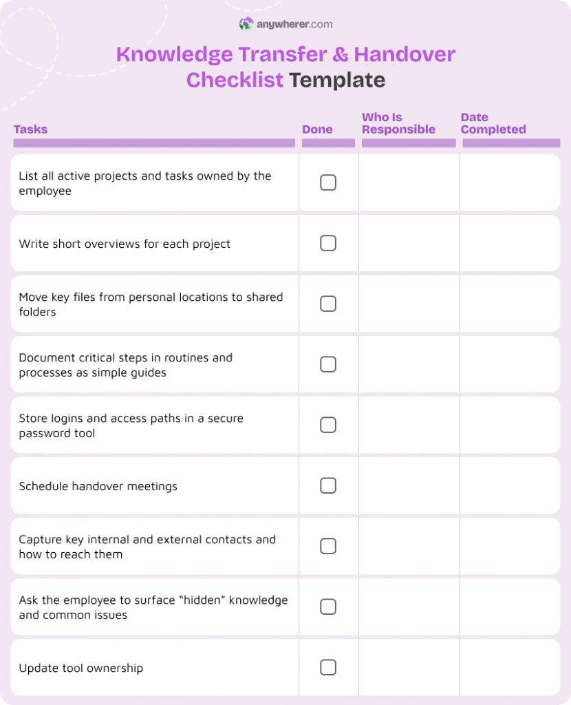 Remote Offboarding Checklist: 10+ Templates 2026
