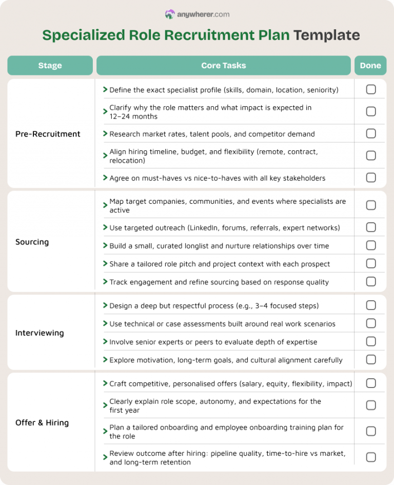 Recruitment Plan Template: 12 Examples 2026