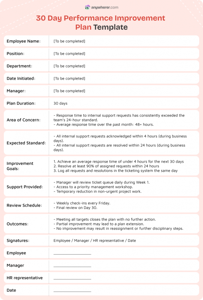 Performance Improvement Plan Template | 7 Ready Samples