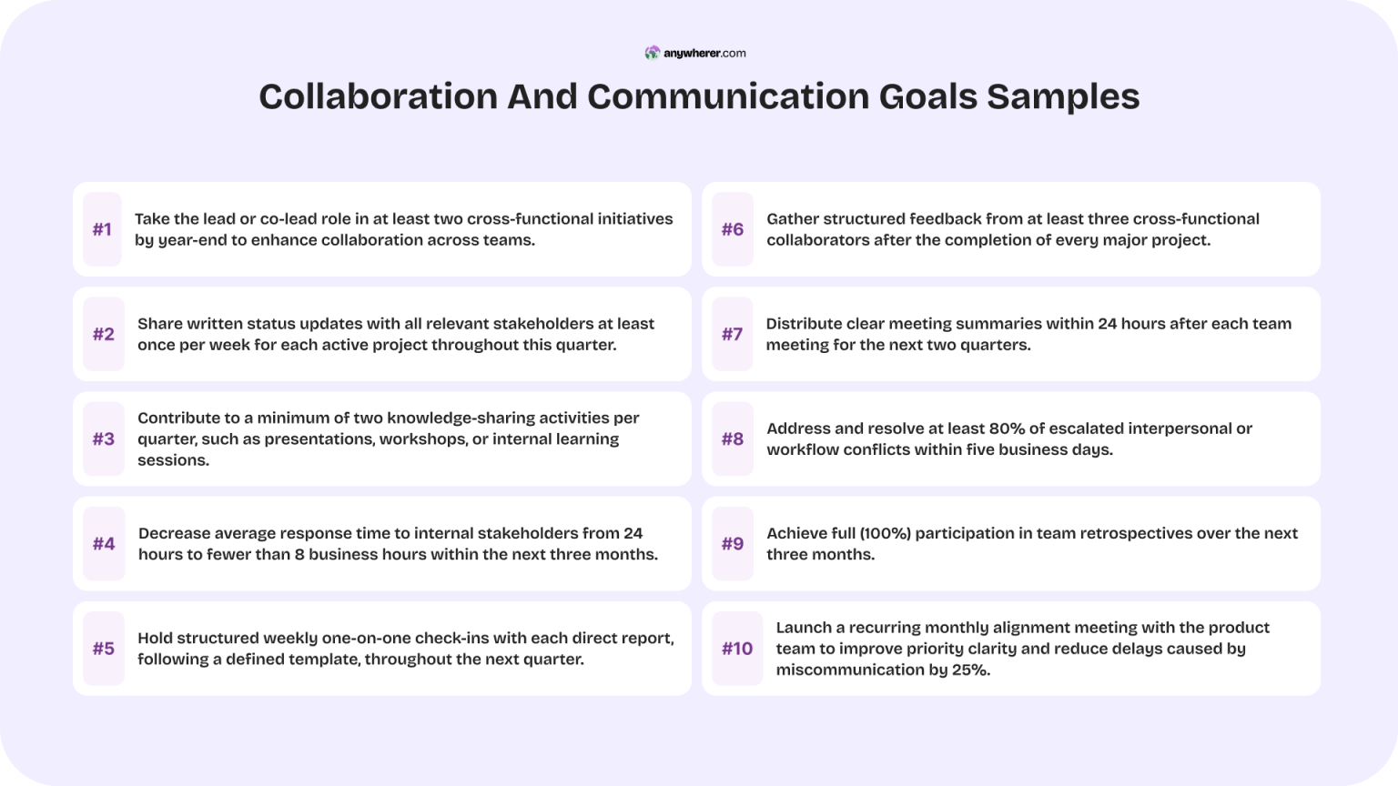 Performance Goals Examples: 60 Clear and Measurable Goals