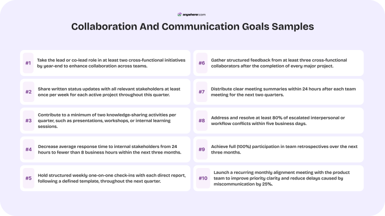 Performance Goals Examples: 60 Clear and Measurable Goals
