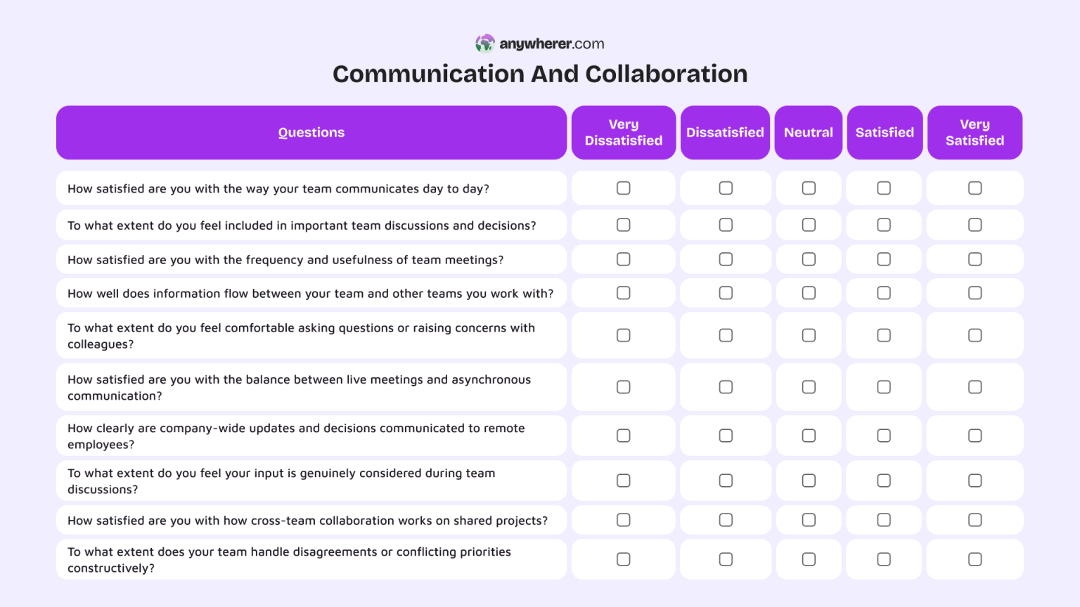 80+ Remote Employee Satisfaction Survey Questions