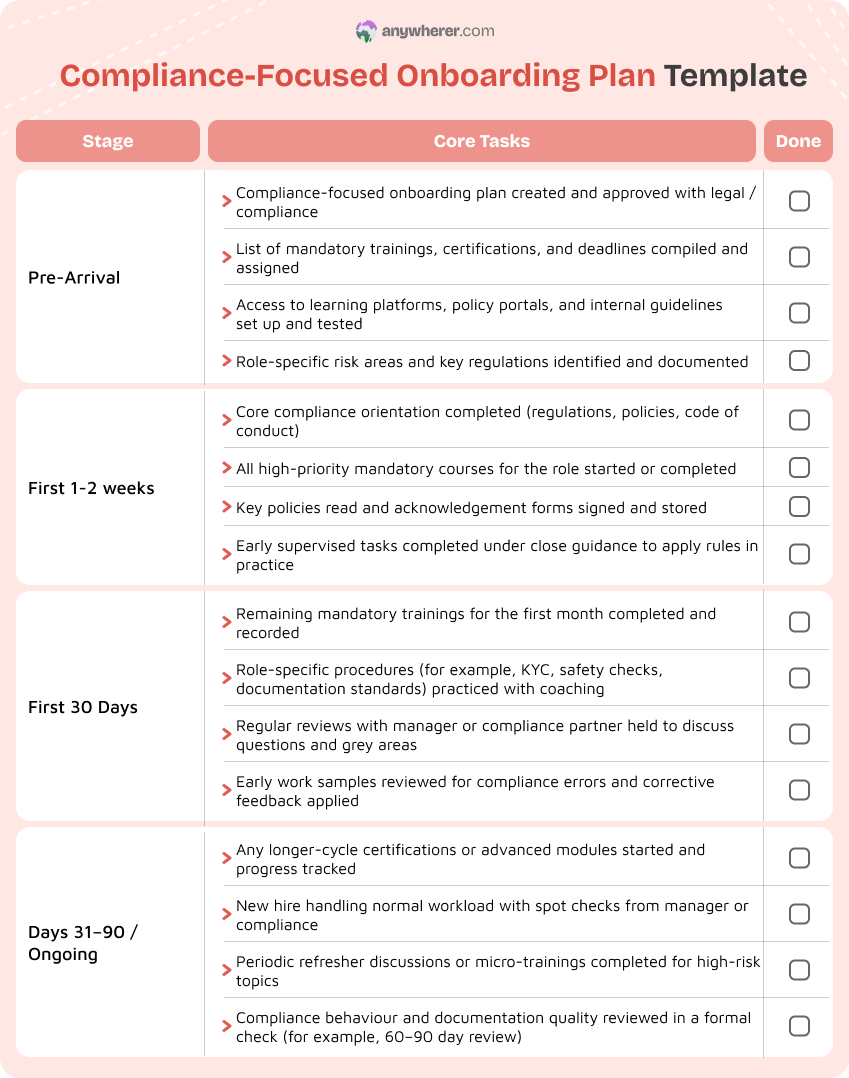 Onboarding Plan Template: 15 Examples for 2026