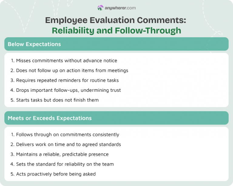 Performance Appraisal Examples: 200+ Review Comments