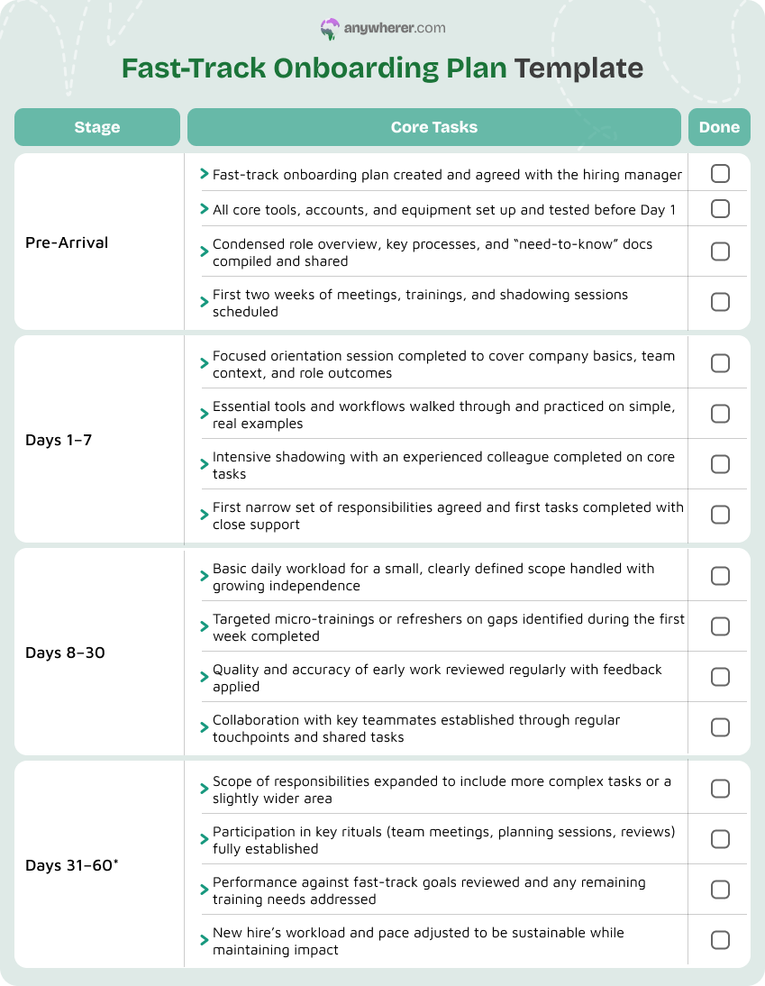 Onboarding Plan Template: 15 Examples for 2026