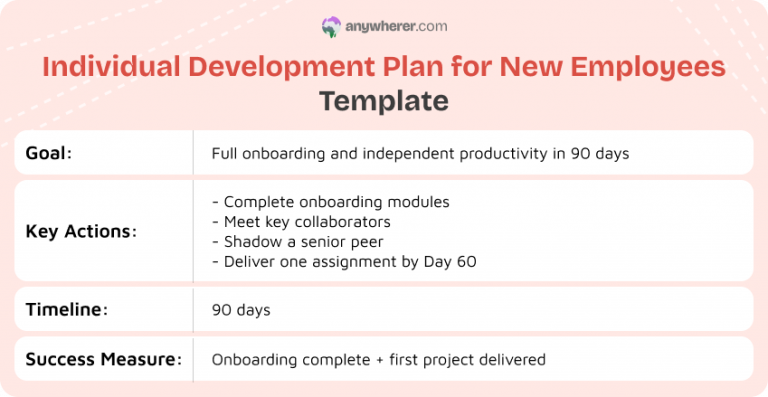 9 Practical Individual Development Plan Examples