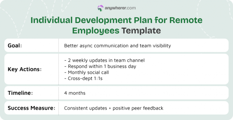 9 Practical Individual Development Plan Examples