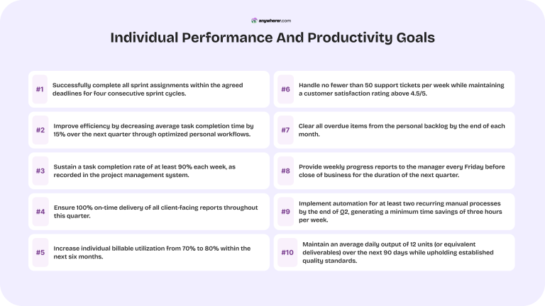 Performance Goals Examples: 60 Clear and Measurable Goals