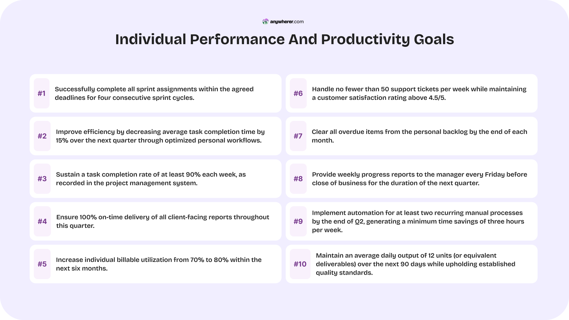 Performance Goals Examples: 60 Clear and Measurable Goals