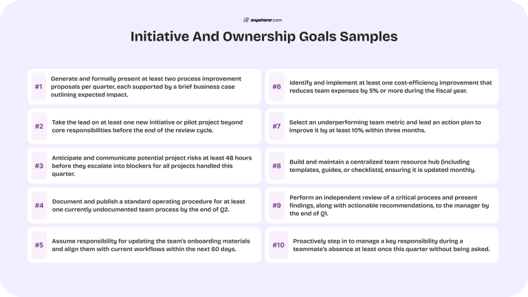 Performance Goals Examples: 60 Clear and Measurable Goals