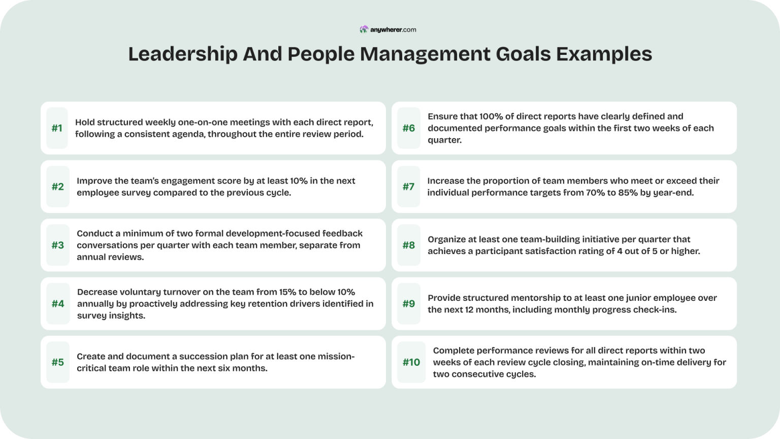 Performance Goals Examples: 60 Clear and Measurable Goals