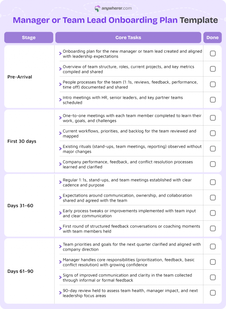 Onboarding Plan Template: 15 Examples for 2026