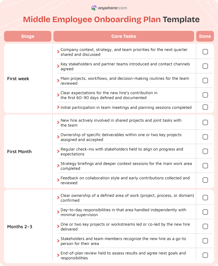 Onboarding Plan Template: 15 Examples for 2026