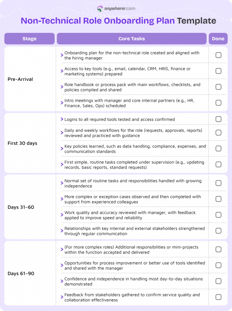 Onboarding Plan Template: 15 Examples for 2026