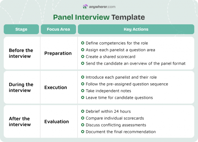 60 Panel Interview Questions That Improve Hiring Decisions