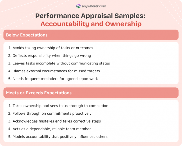 Performance Appraisal Examples: 200+ Review Comments