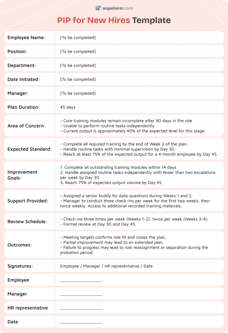 Performance Improvement Plan Template | 7 Ready Samples