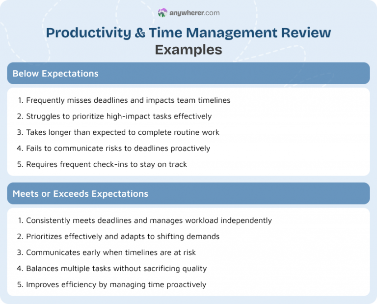 200 Employee Performance Review Examples for Managers